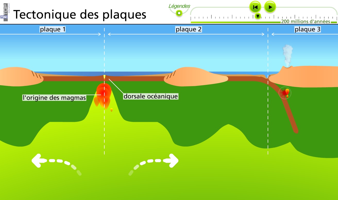 La Tectonique Des Plaques Cours De SVT 4 me Vive Les SVT