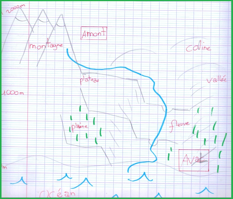 L'action de l'eau sur les paysages : l'érosion - Cours de SVT 5ème ...