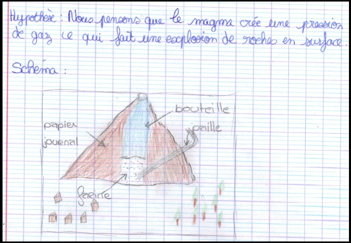 Le volcanisme | Vive les SVT !, les sciences de la vie et de la terre ...