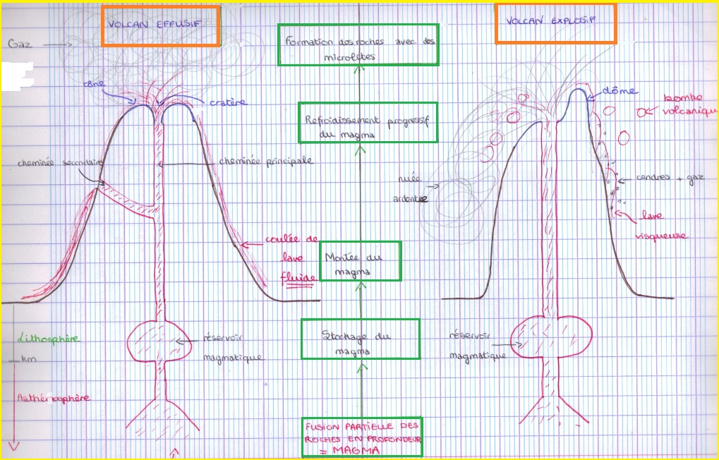 volcan | Vive les SVT