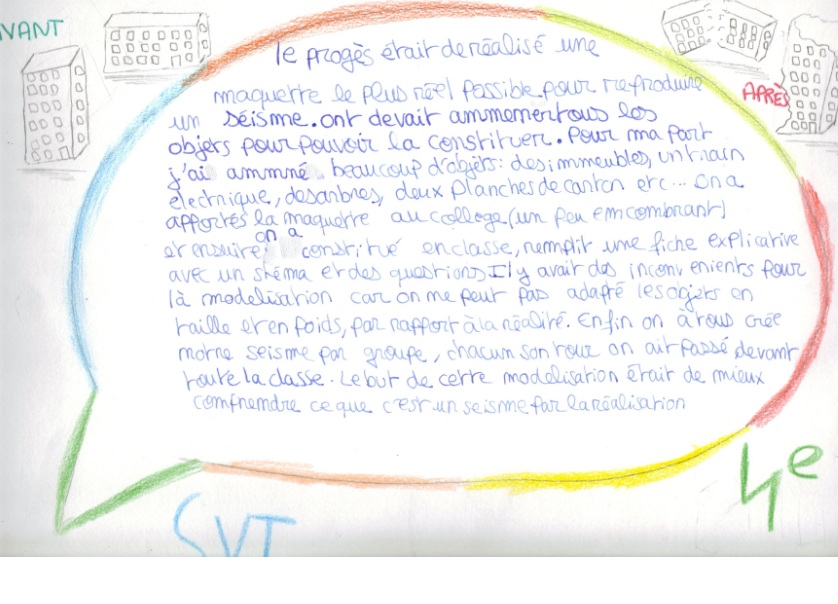 modélisation svt 4ème | Vive les SVT ! Les sciences de la vie et de la ...