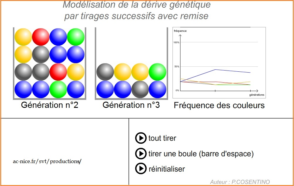 darwin | Vive les SVT