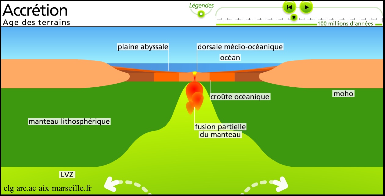 accretion océanique | Vive les SVT ! Les sciences de la vie et de la ...