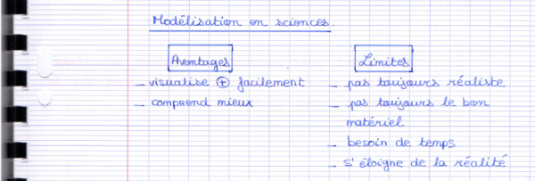 modélisation en sciences SVT réflexion | Vive les SVT ! Les sciences de ...