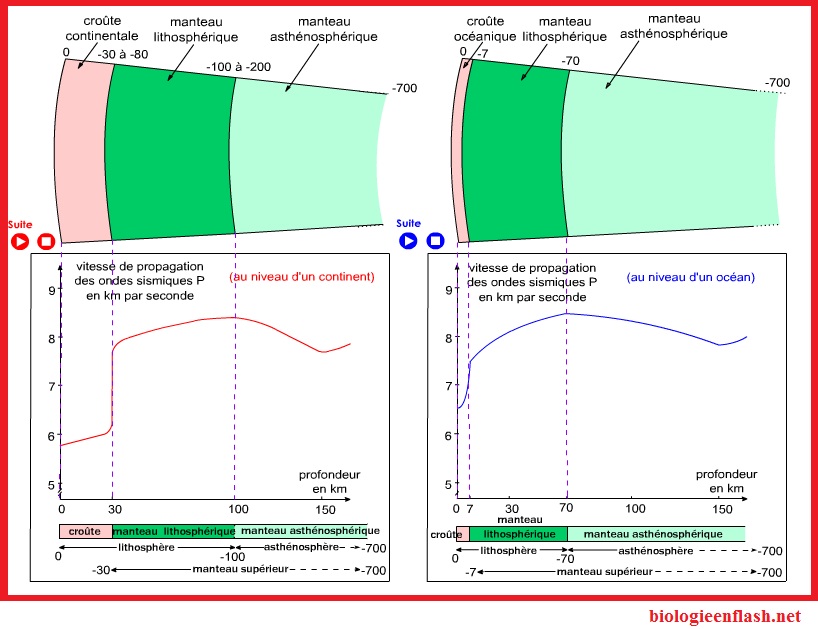 Le domaine continental : lithosphère continentale BAC S SVT | Vive les ...