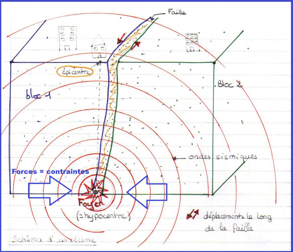 schema-bilan-dun-seisme-svt-4eme | Vive les SVT ! Les sciences de la ...