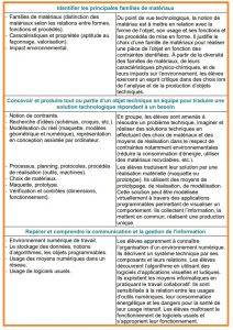 Les SVT en 6ème | Vive les SVT ! Les sciences de la vie et de la Terre ...