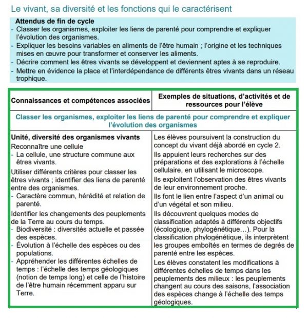 SVT 6ème : nouveaux programmes pour 2016 | Vive les SVT ! Les sciences ...