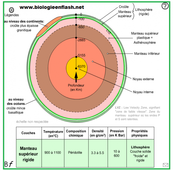 couches-de-la-terre-svt-1ere-s-geologie | Vive les SVT ! Les sciences ...