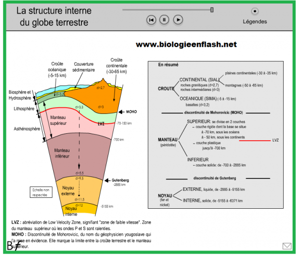 structure-interne-du-globe-terrestre-svt-1ere-s | Vive les SVT ! Les ...