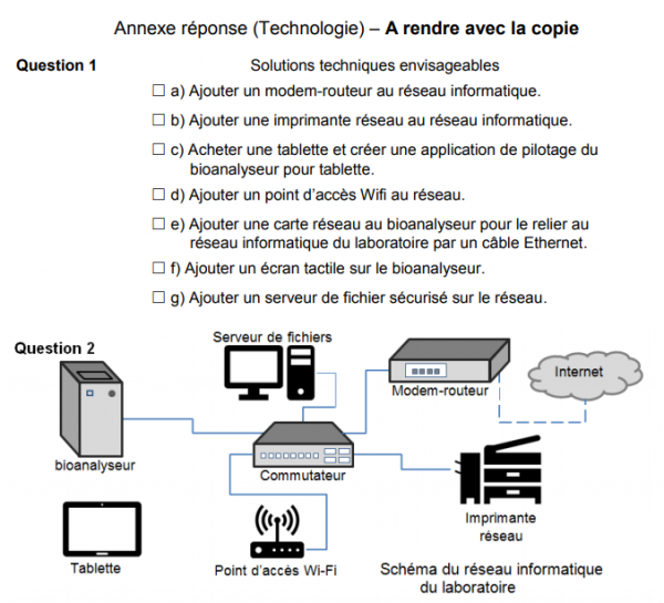 Technonologie DNB Brevet des collèges 6 | Vive les SVT ! Les sciences ...