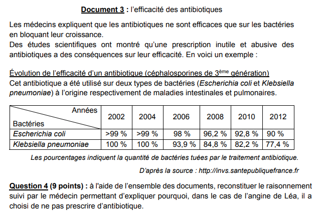 Sujet SVT au DNB 2019 – Amérique du Nord | Vive les SVT ! Les sciences ...